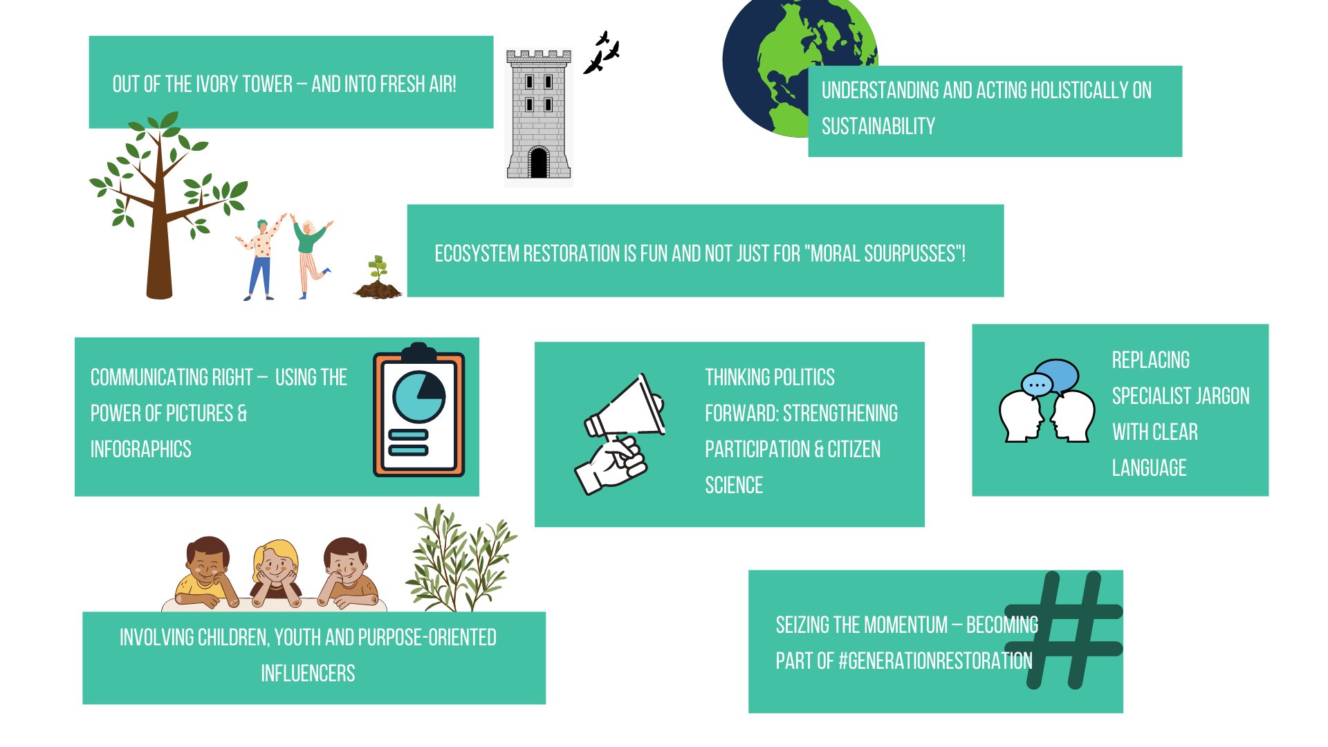 UN Decade 2021-2030: "Reconstruction" for Flourishing Landscapes - Tina Teucher